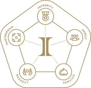 About Premier | Premier Marketing